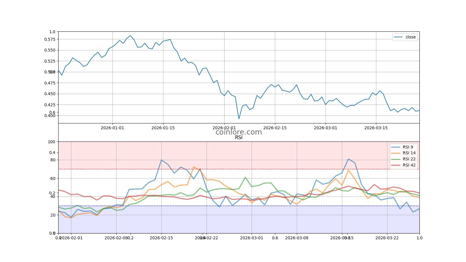 Actinium RSI indicator