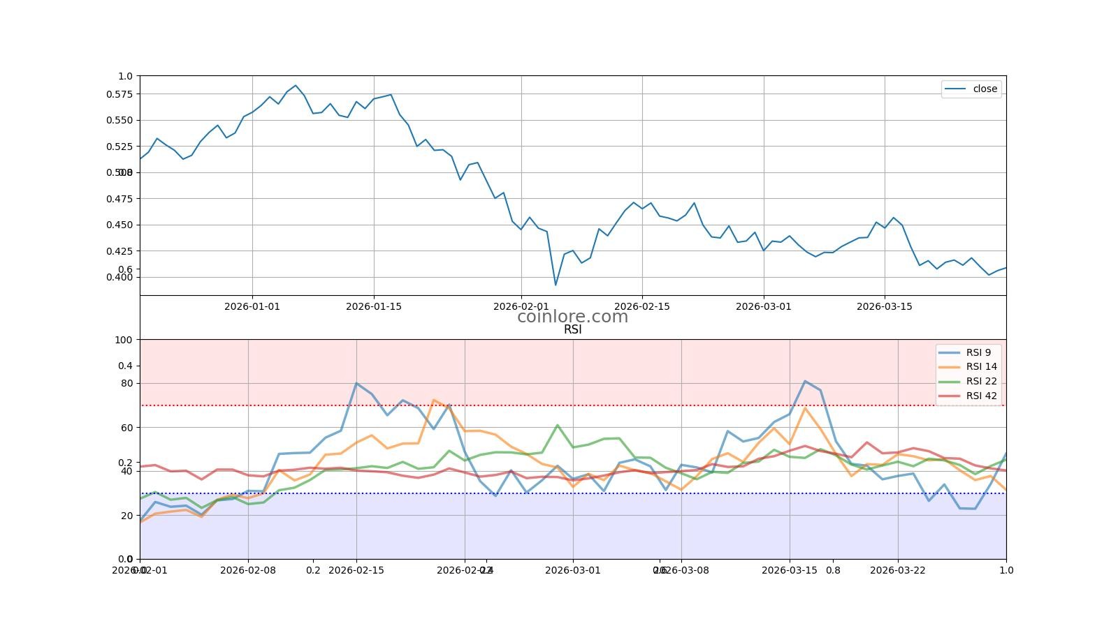 Actinium RSI indicator