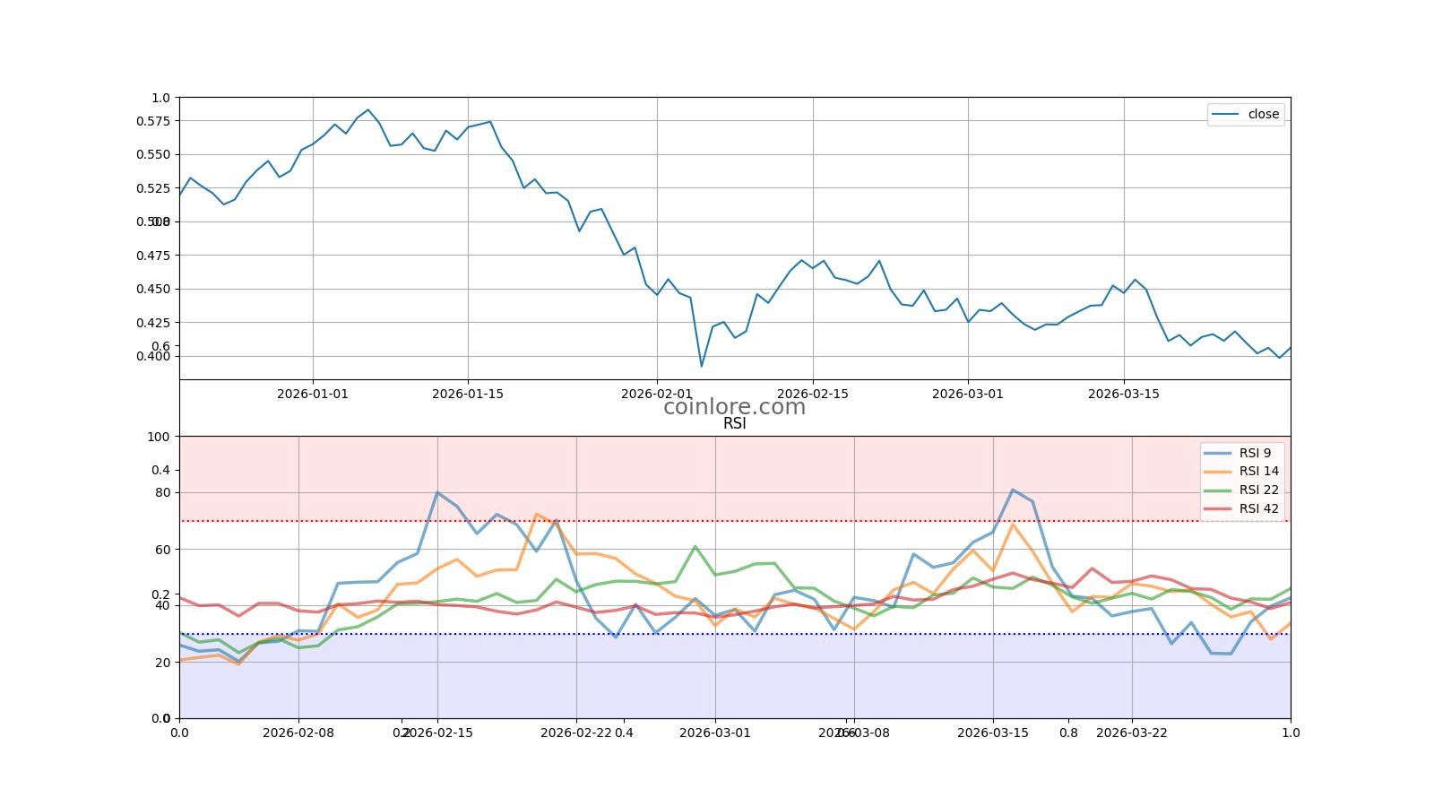 Actinium RSI indicator