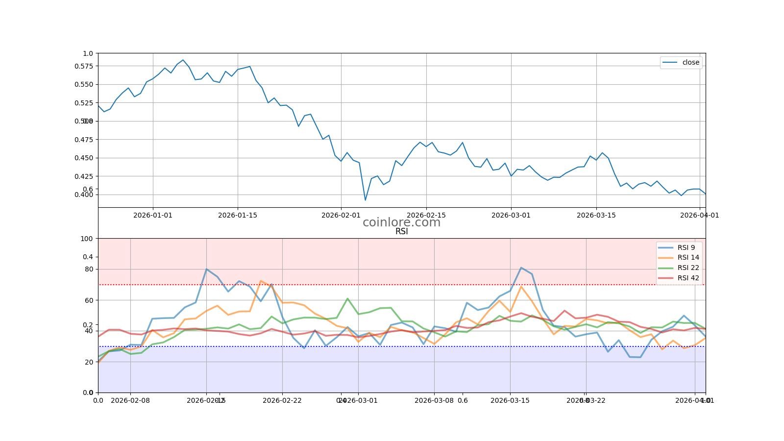 Actinium RSI indicator
