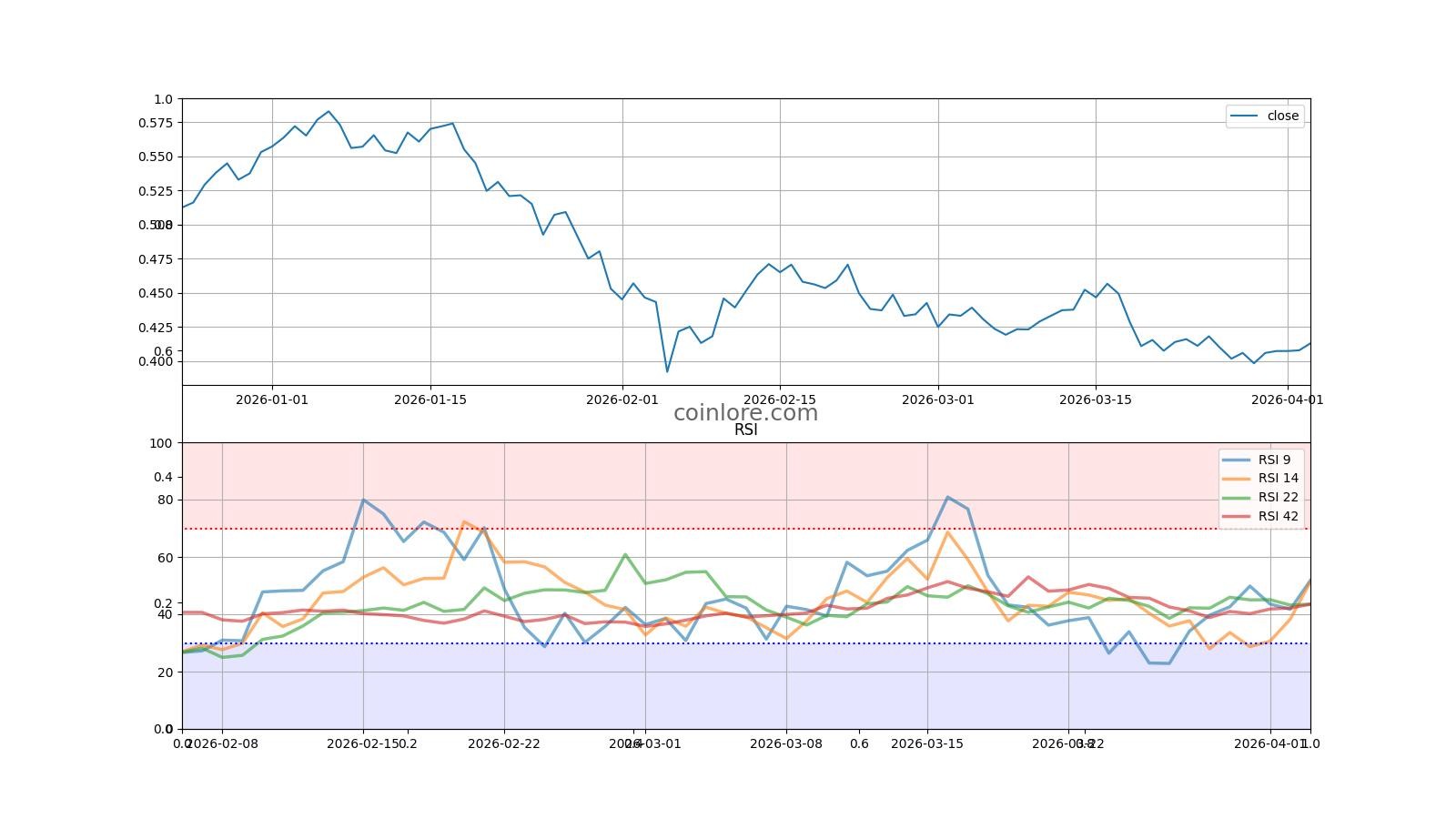 Actinium RSI indicator