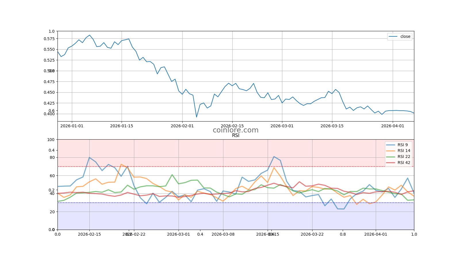 Actinium RSI indicator