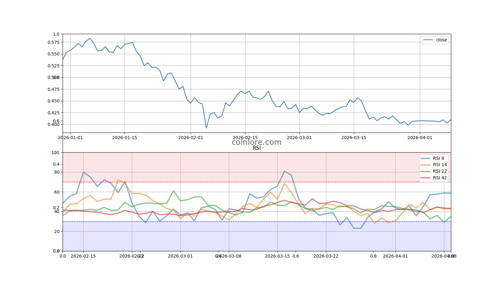 Actinium RSI indicator