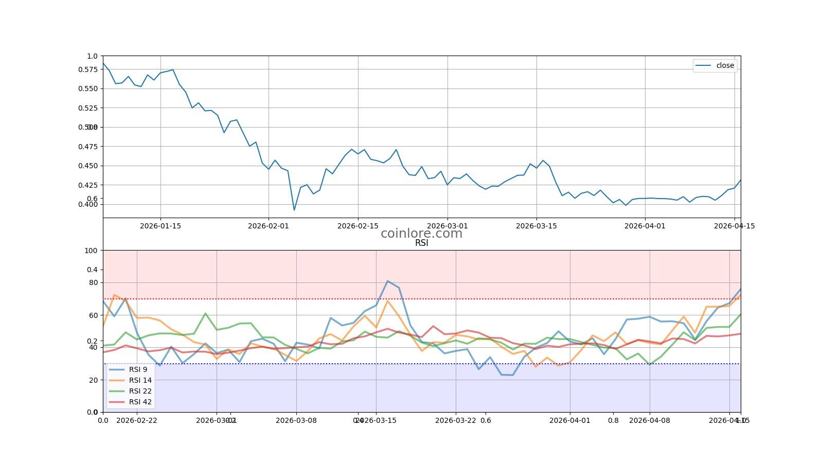 Actinium RSI indicator