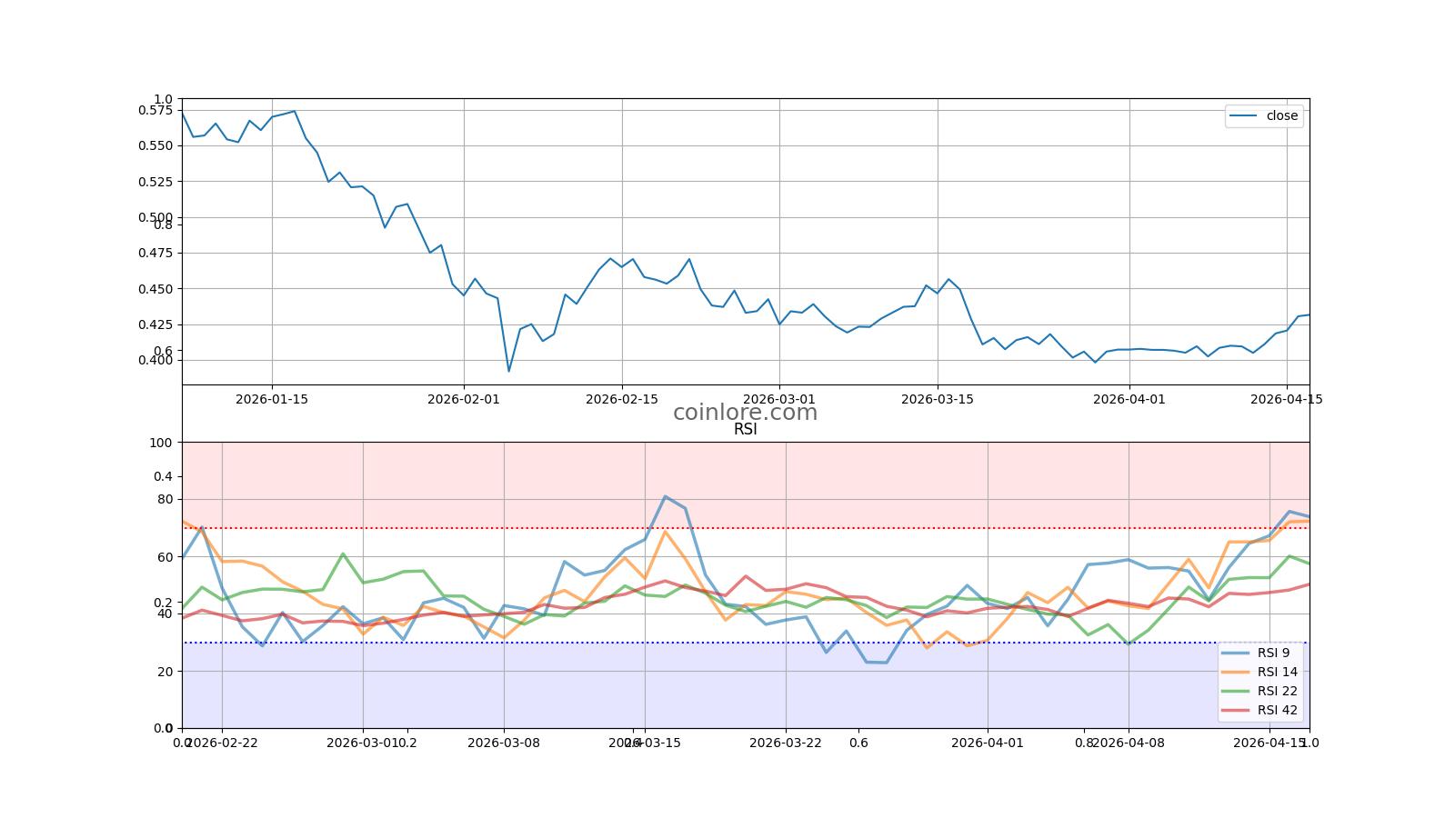 Actinium RSI indicator