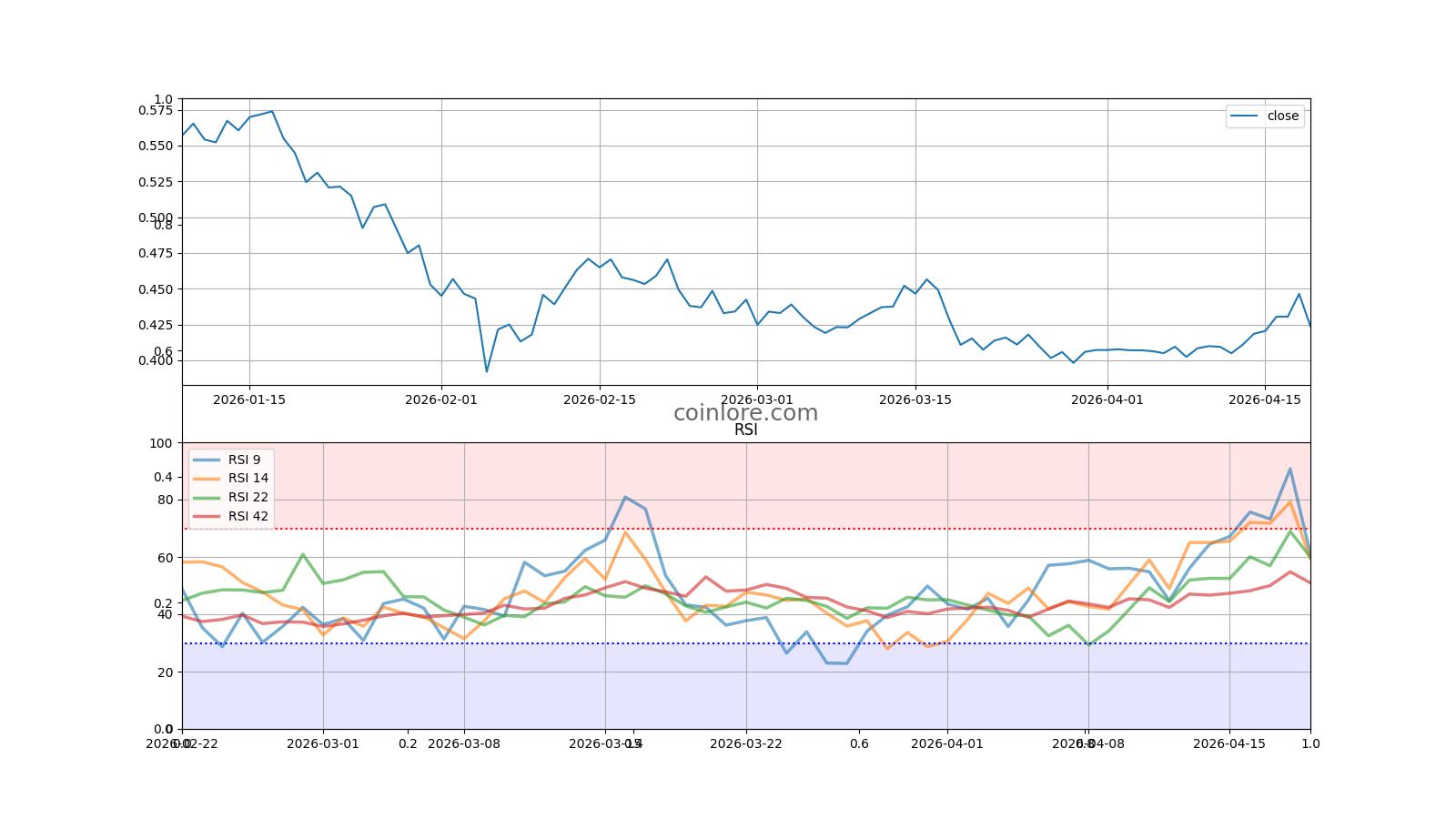 Actinium RSI indicator