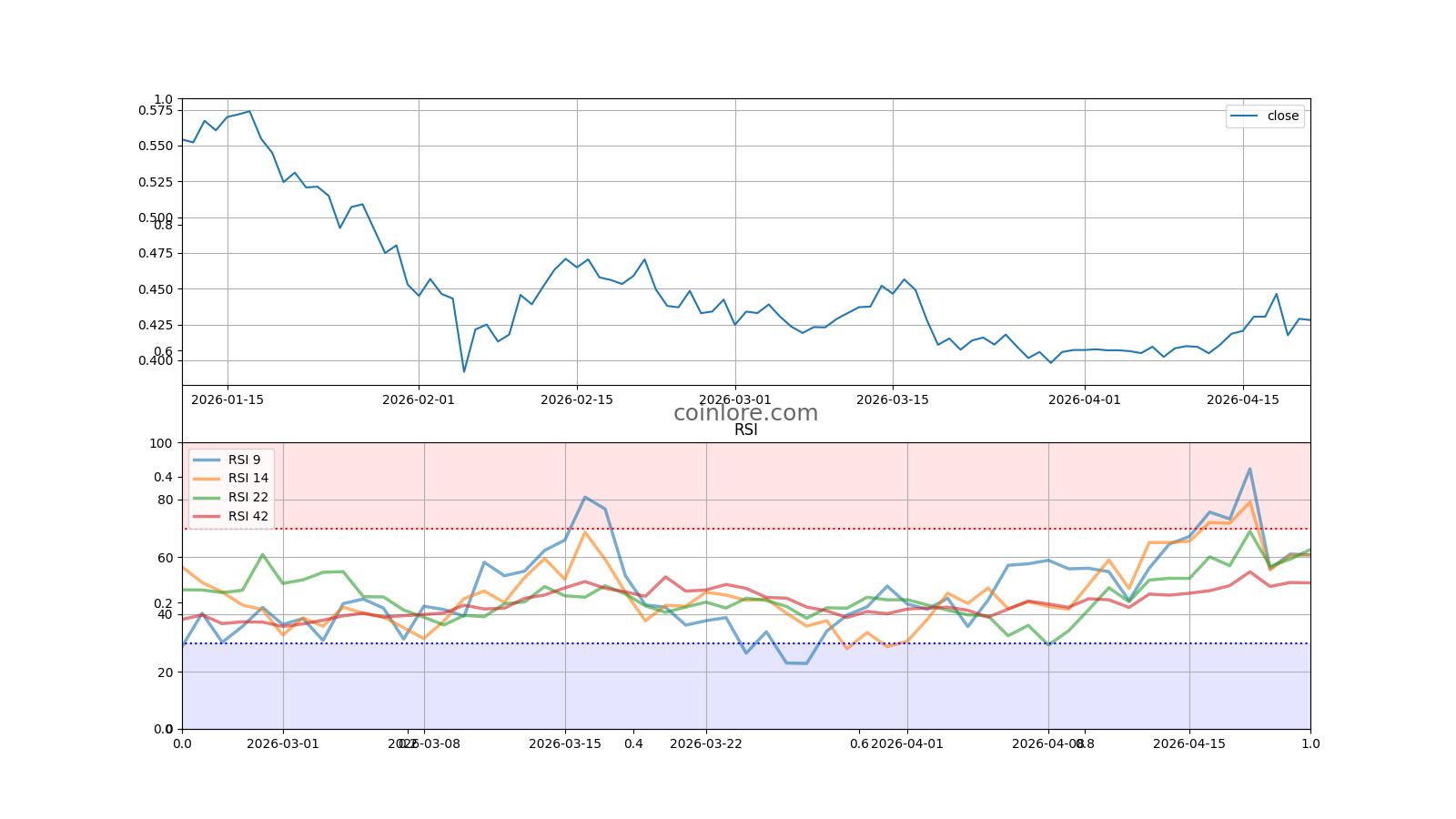 Actinium RSI indicator