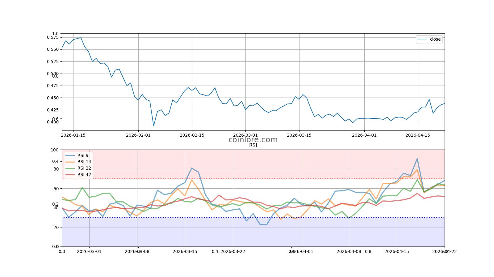 Actinium RSI indicator