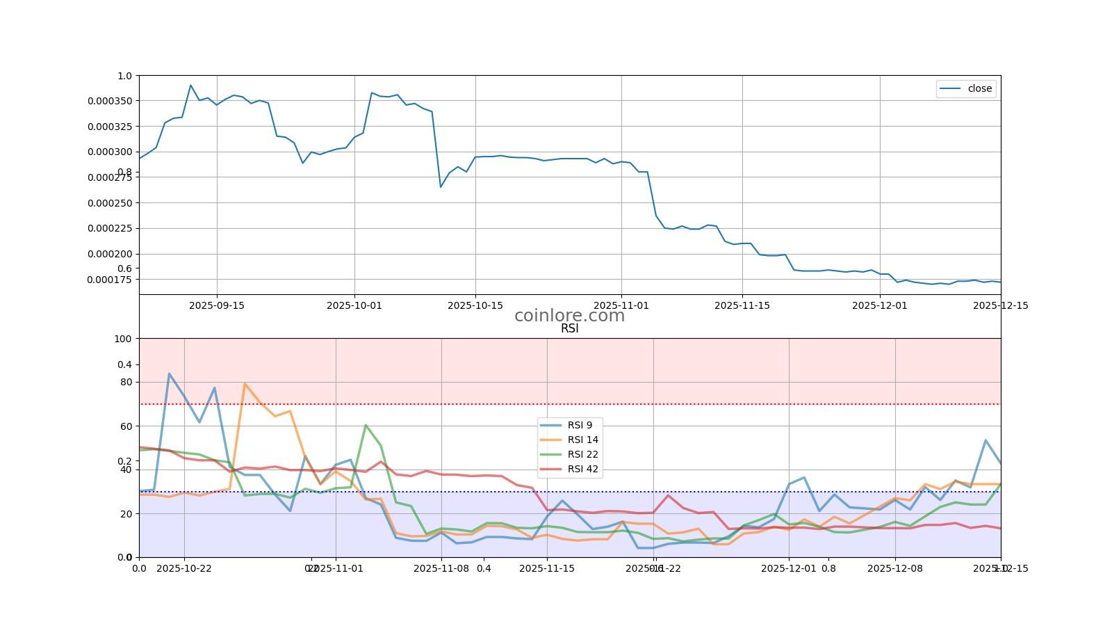 Ada RSI indicator