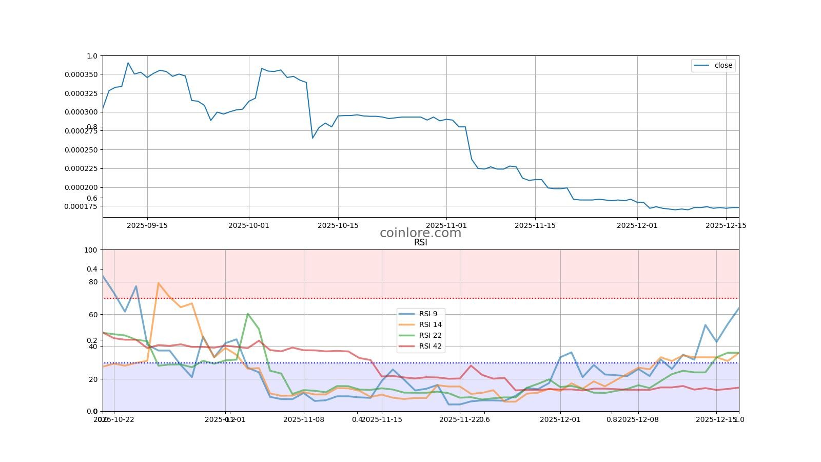 Ada RSI indicator