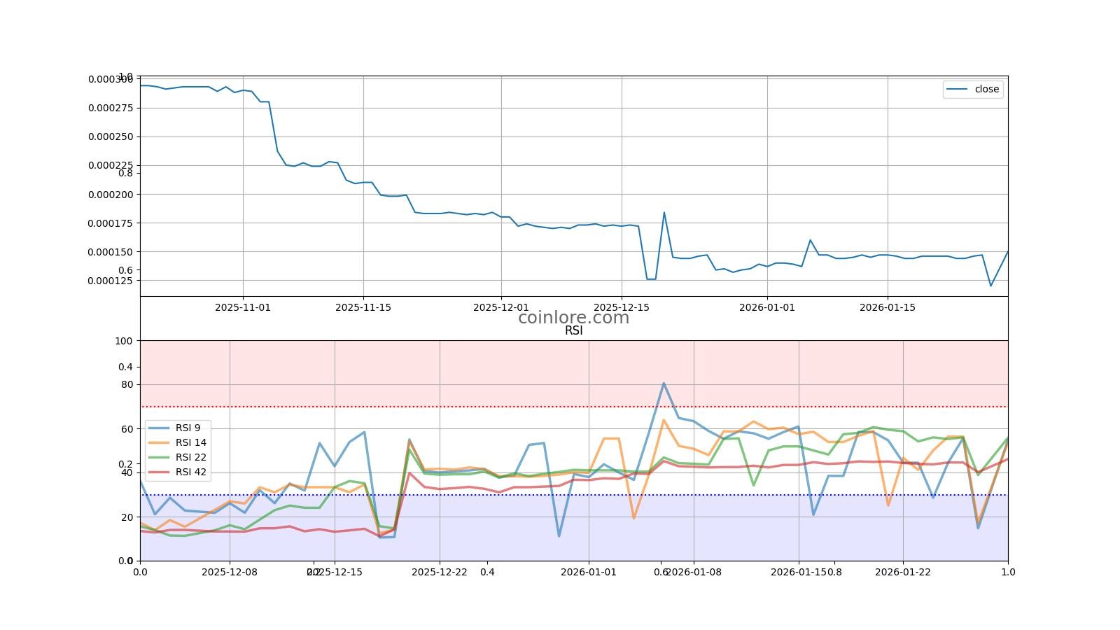 Ada RSI indicator