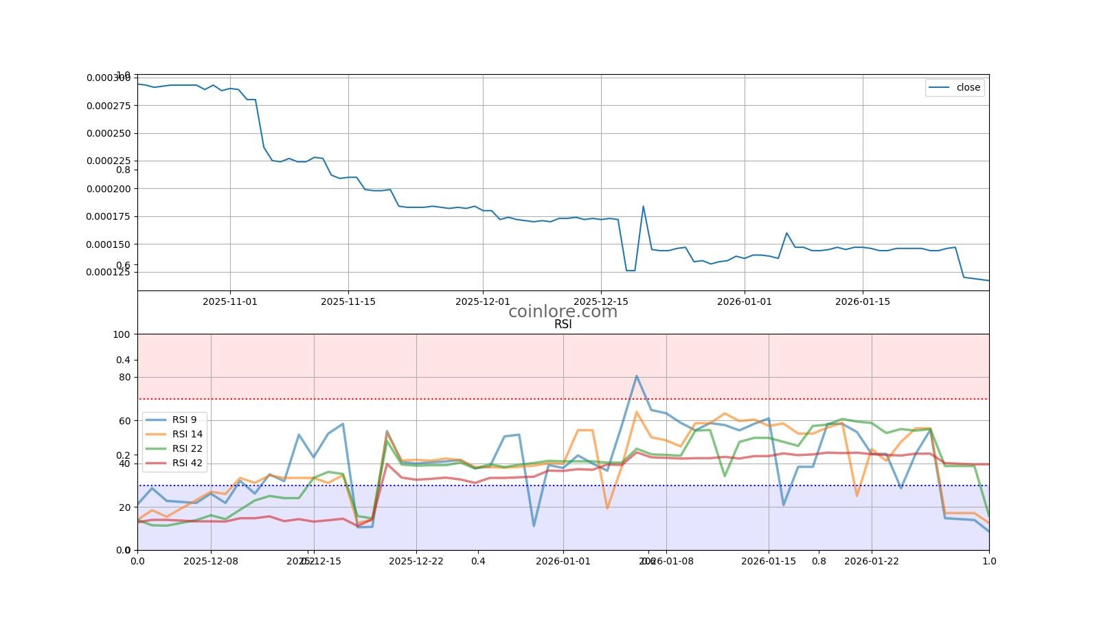 Ada RSI indicator