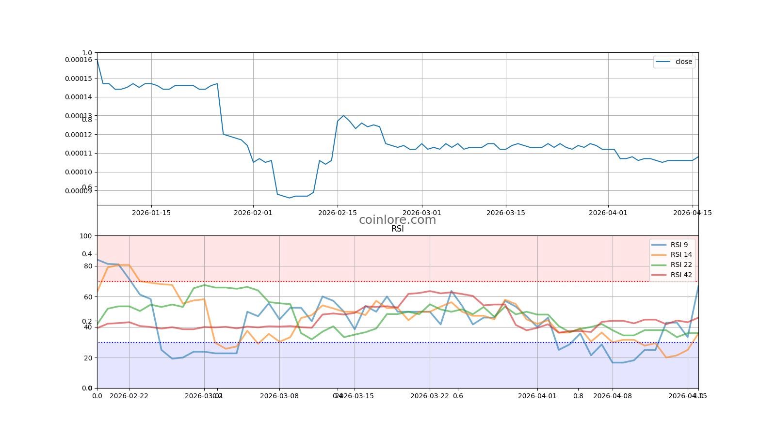 Ada RSI indicator