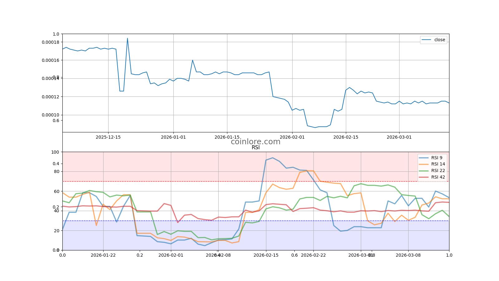 Ada RSI indicator