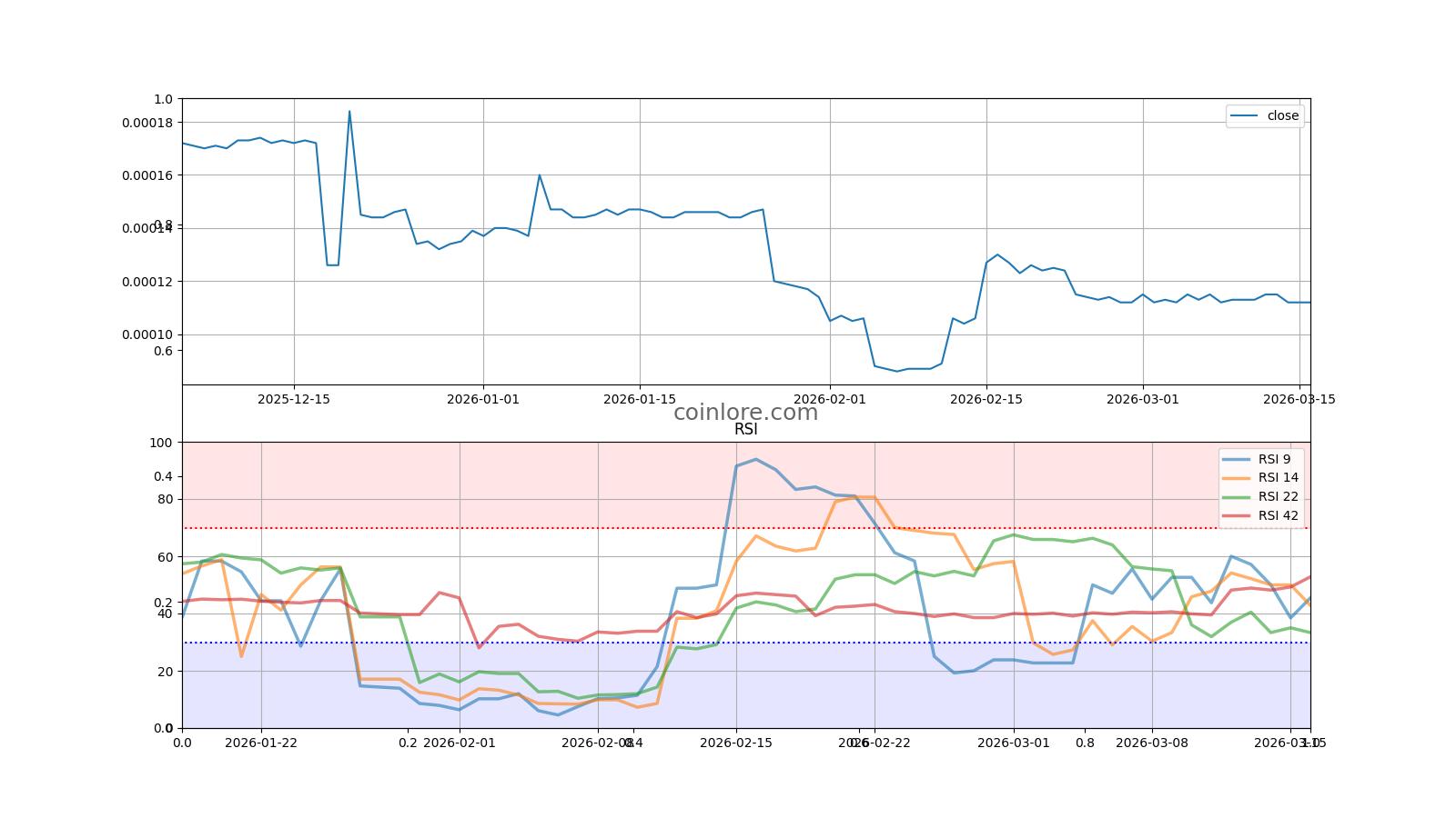 Ada RSI indicator