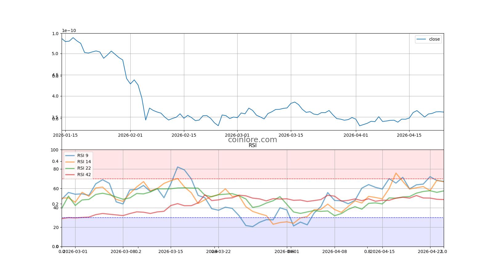 ADAcash RSI indicator