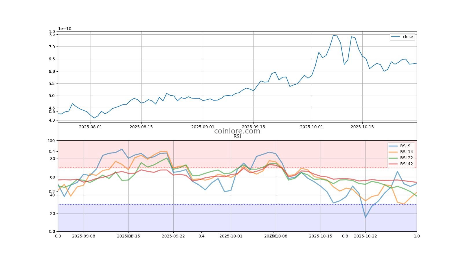 ADAcash RSI indicator