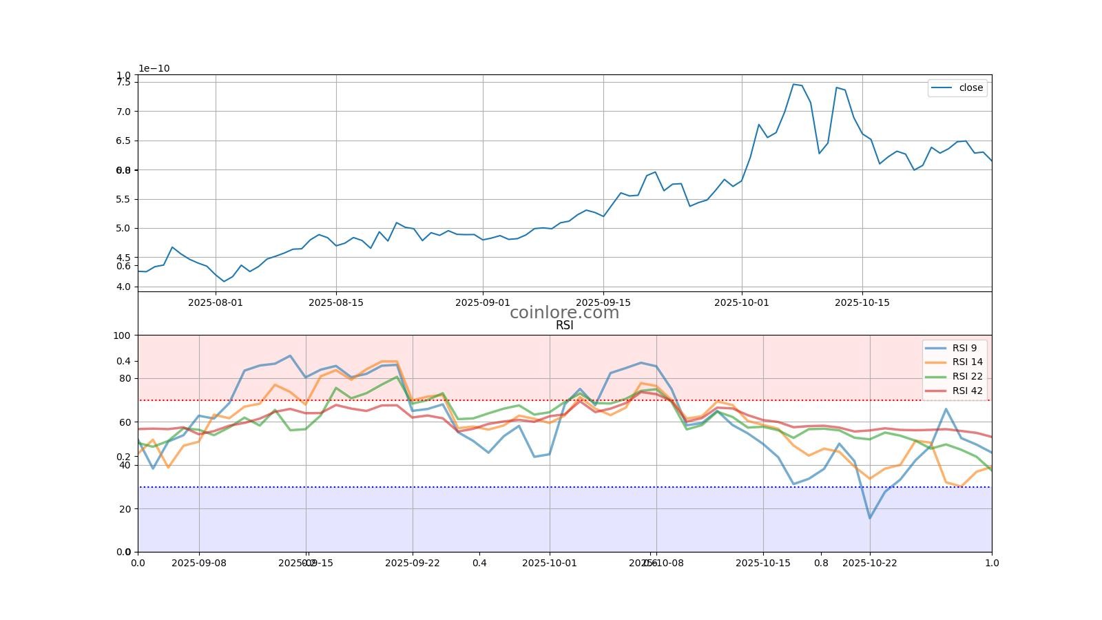 ADAcash RSI indicator