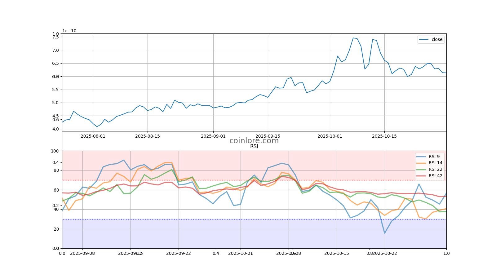 ADAcash RSI indicator
