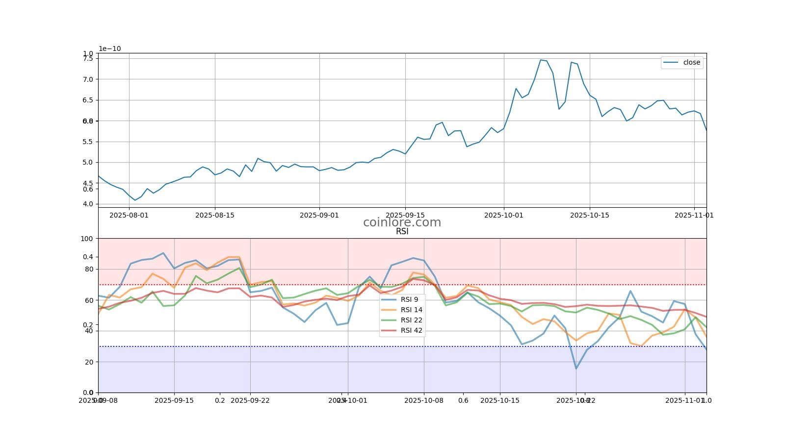 ADAcash RSI indicator