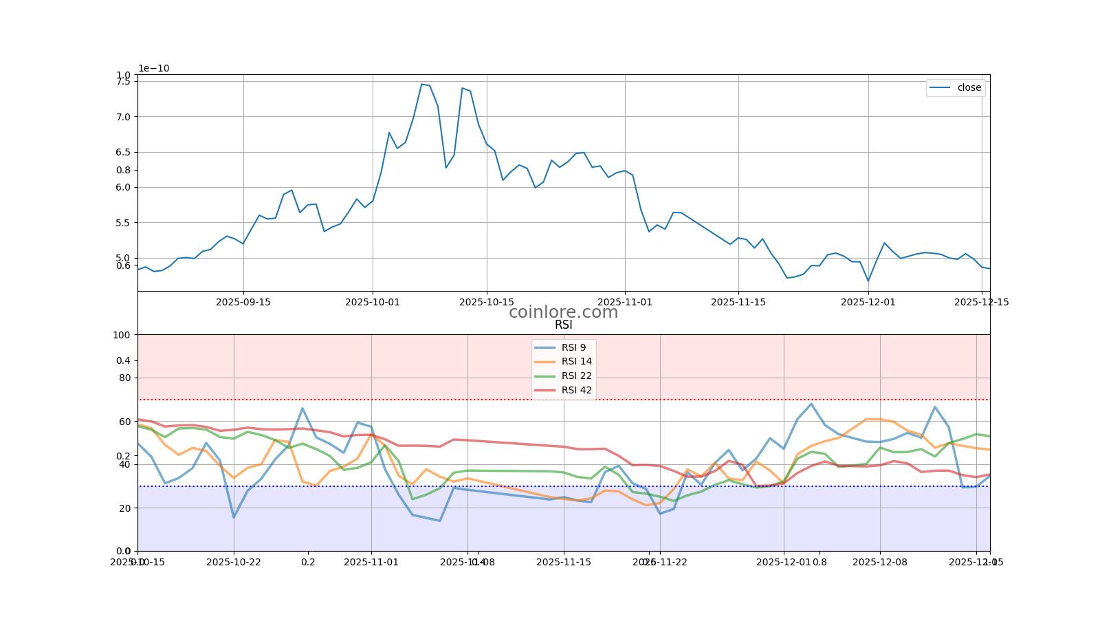 ADAcash RSI indicator
