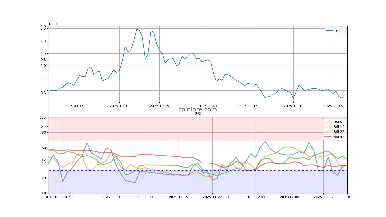 ADAcash RSI indicator