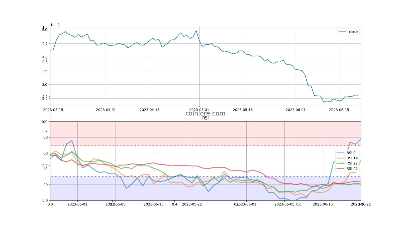 ADAcash RSI indicator