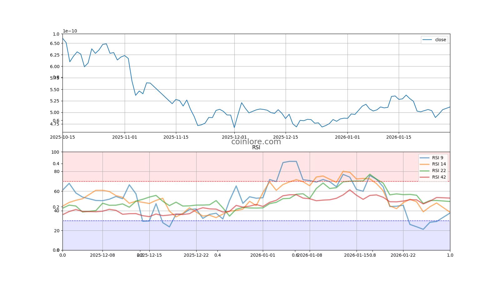 ADAcash RSI indicator