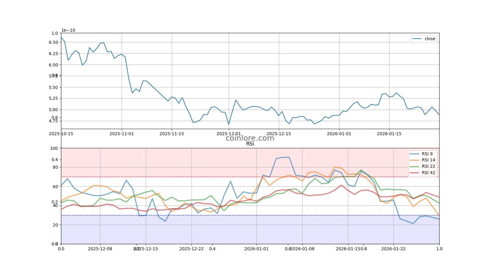 ADAcash RSI indicator