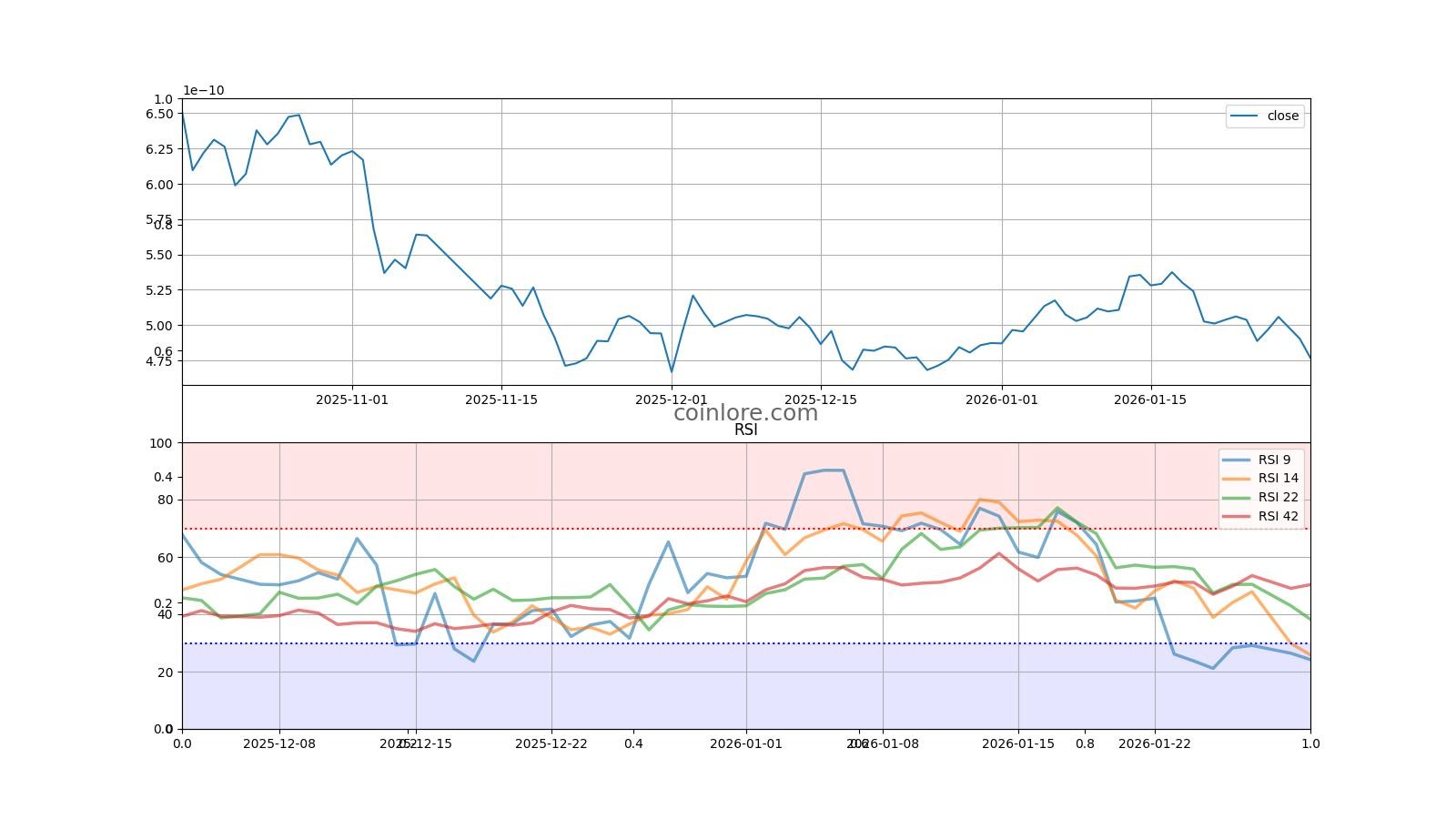 ADAcash RSI indicator