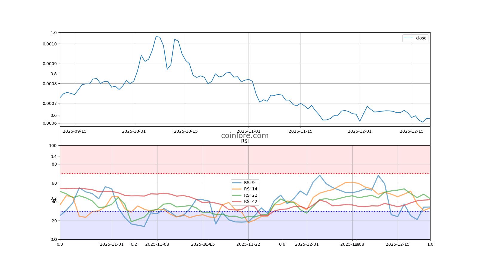 ADADao RSI indicator