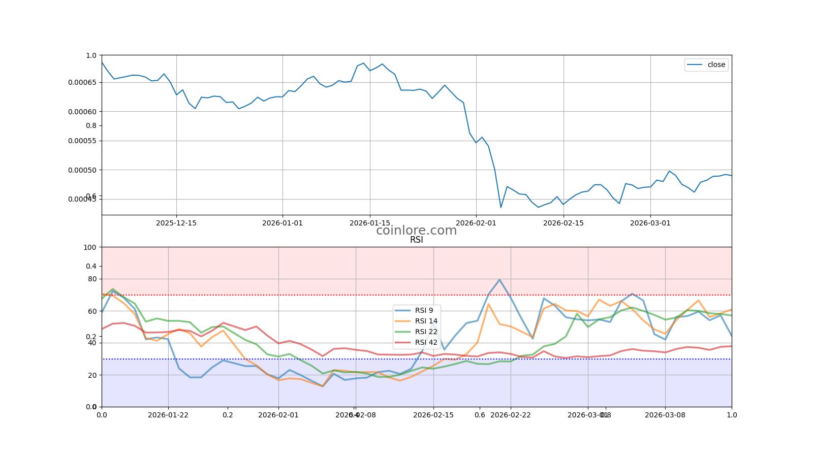 ADADao RSI indicator