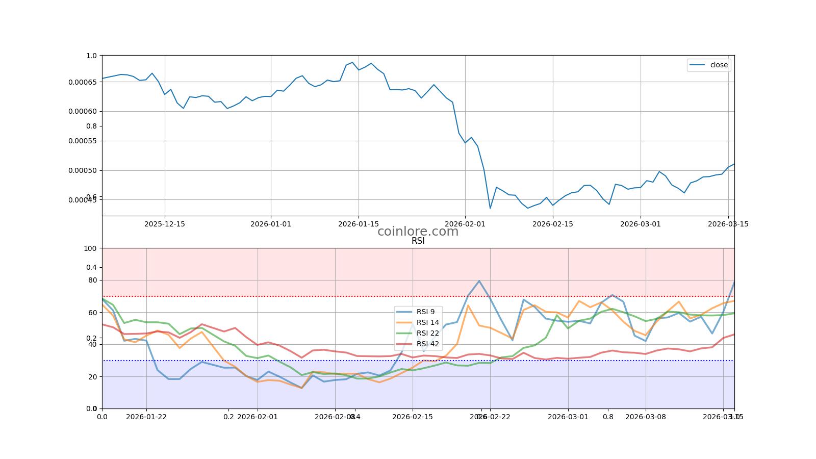 ADADao RSI indicator