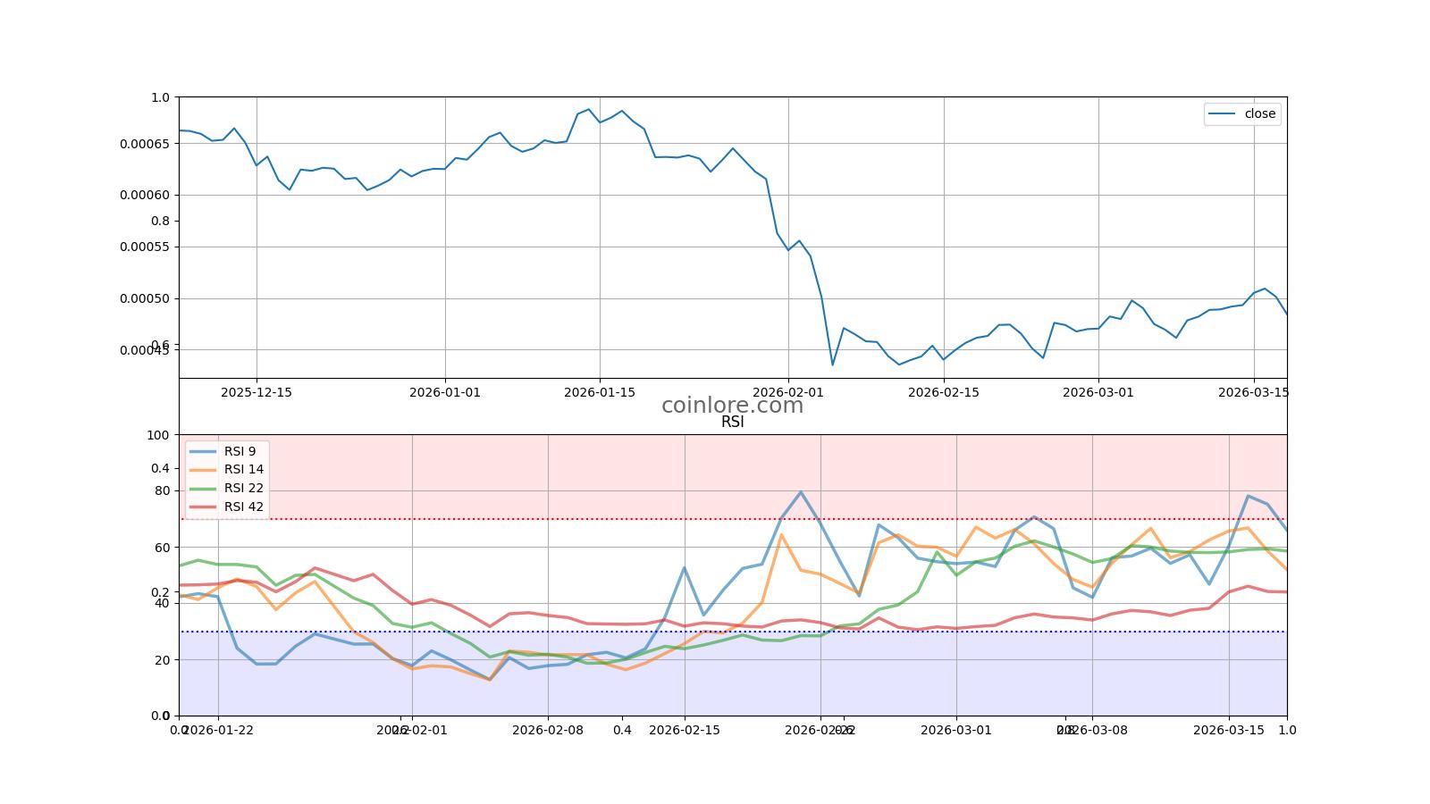 ADADao RSI indicator