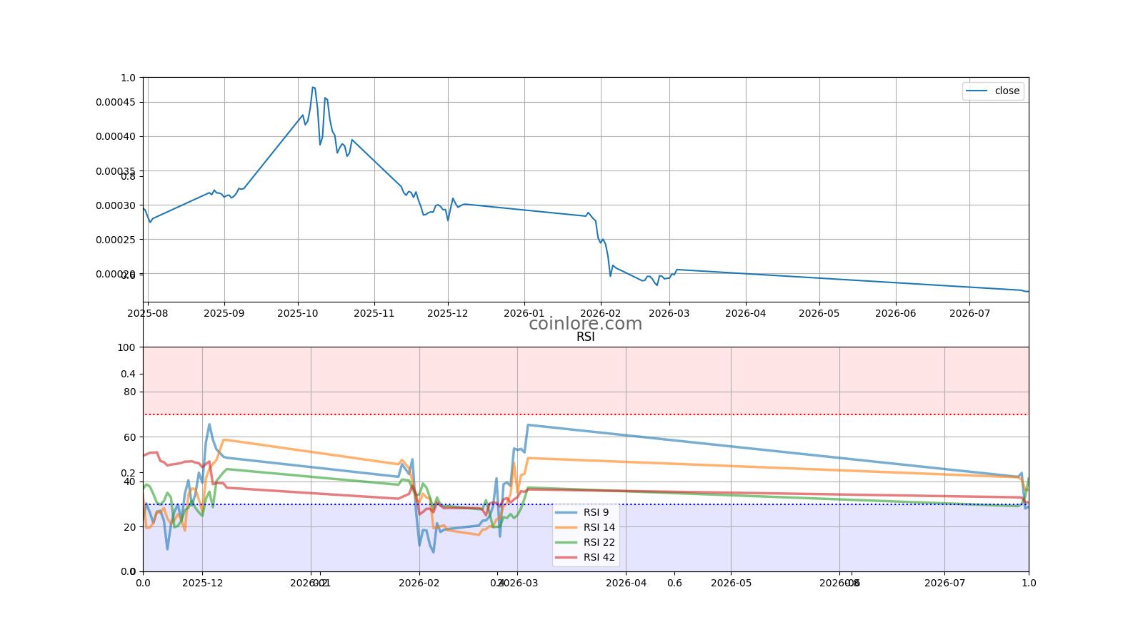 Adalend RSI indicator