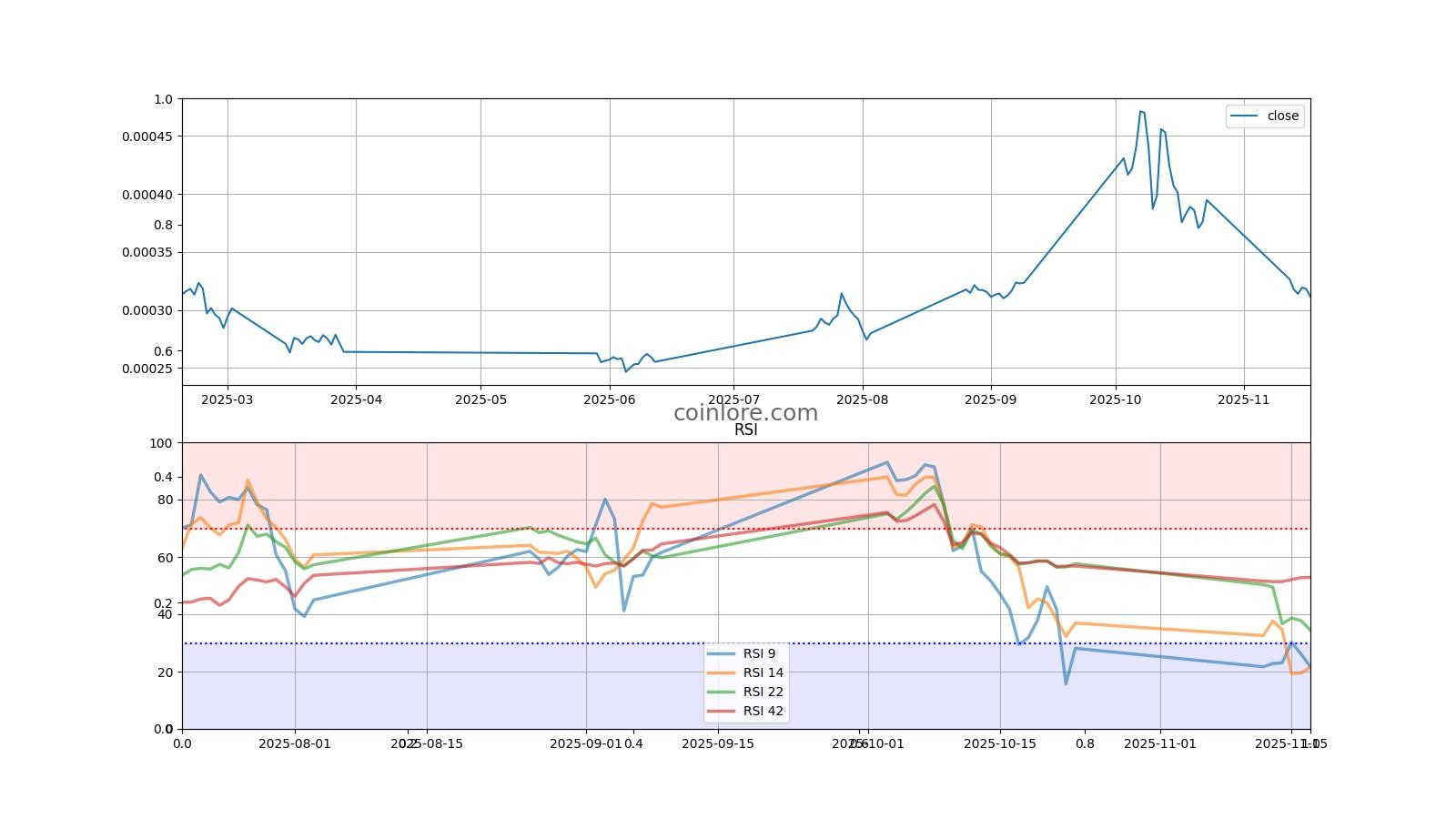 Adalend RSI indicator