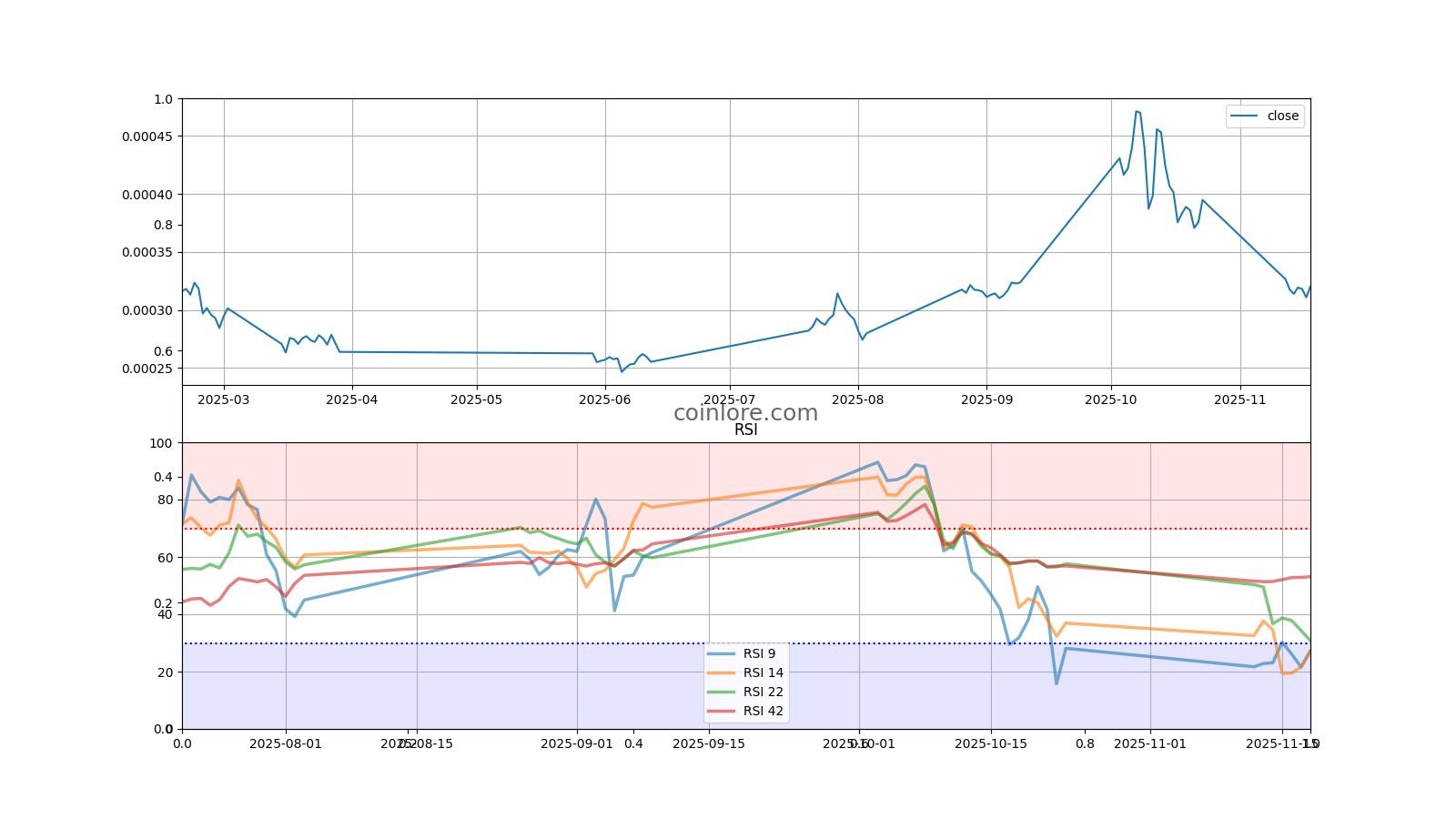 Adalend RSI indicator