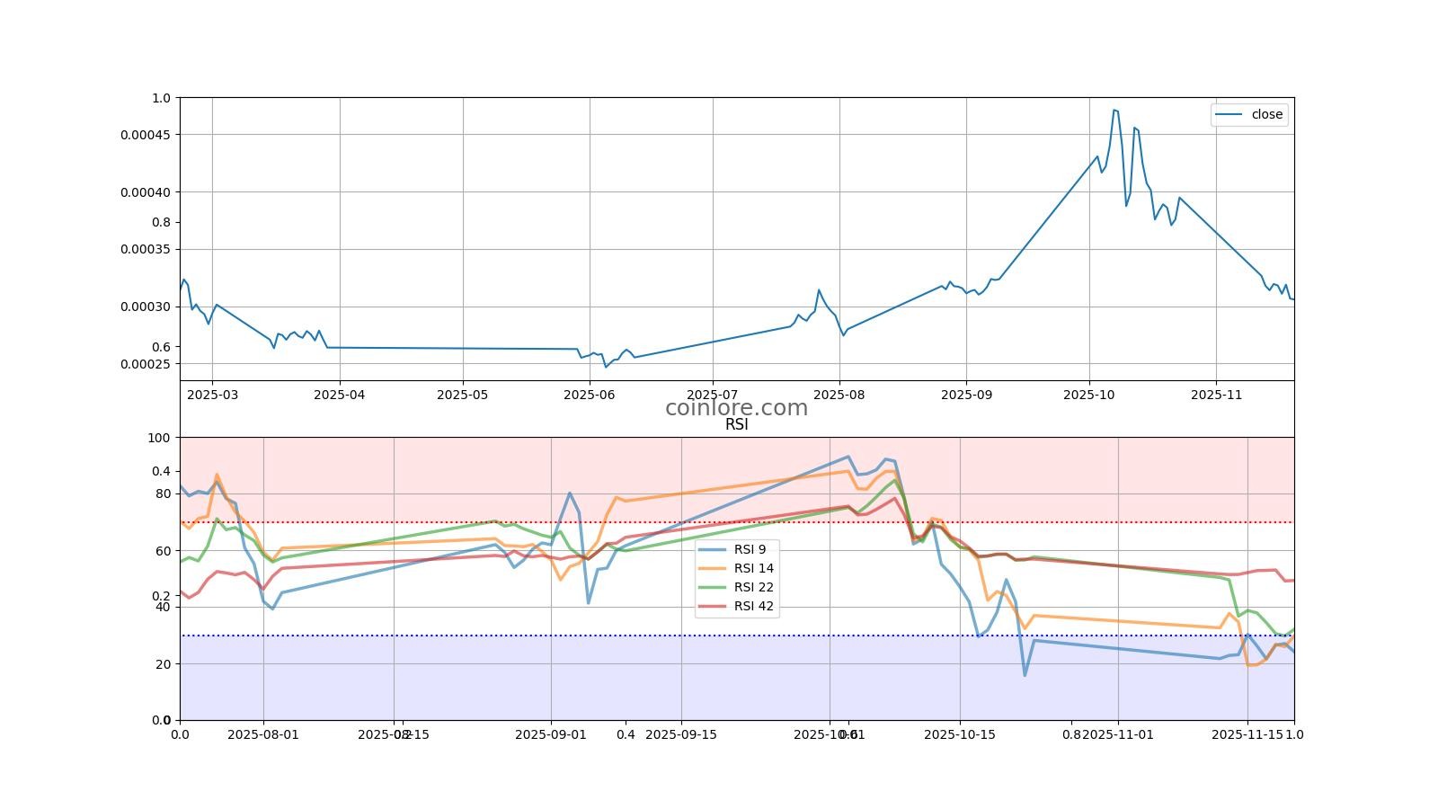 Adalend RSI indicator