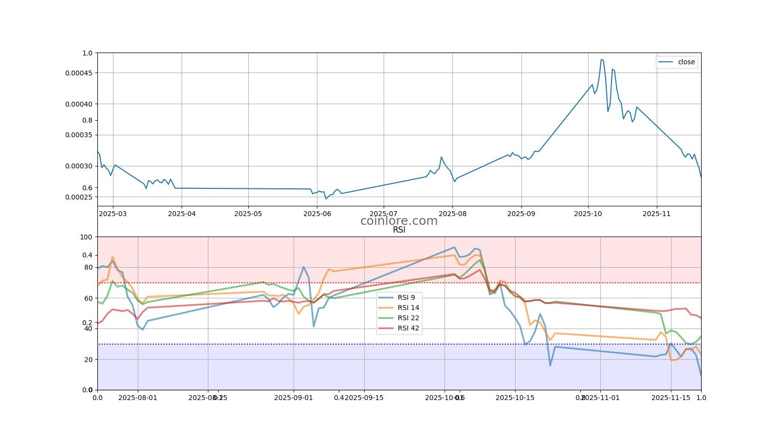 Adalend RSI indicator