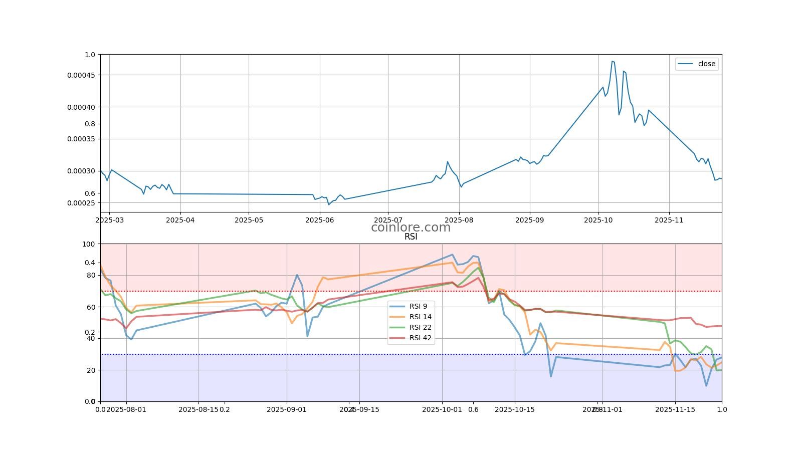 Adalend RSI indicator