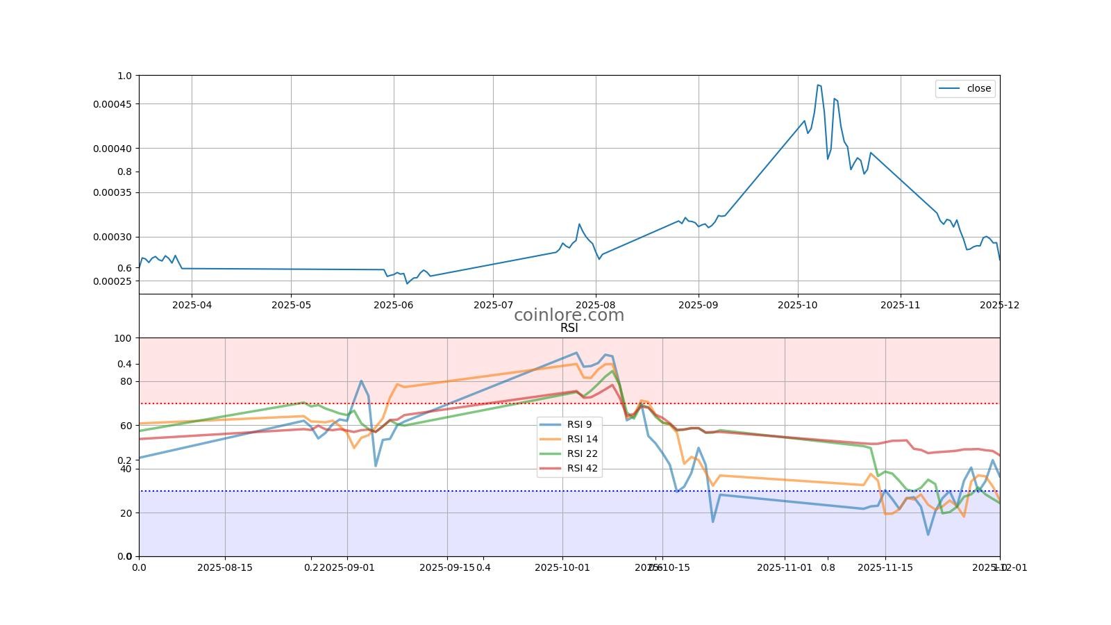 Adalend RSI indicator