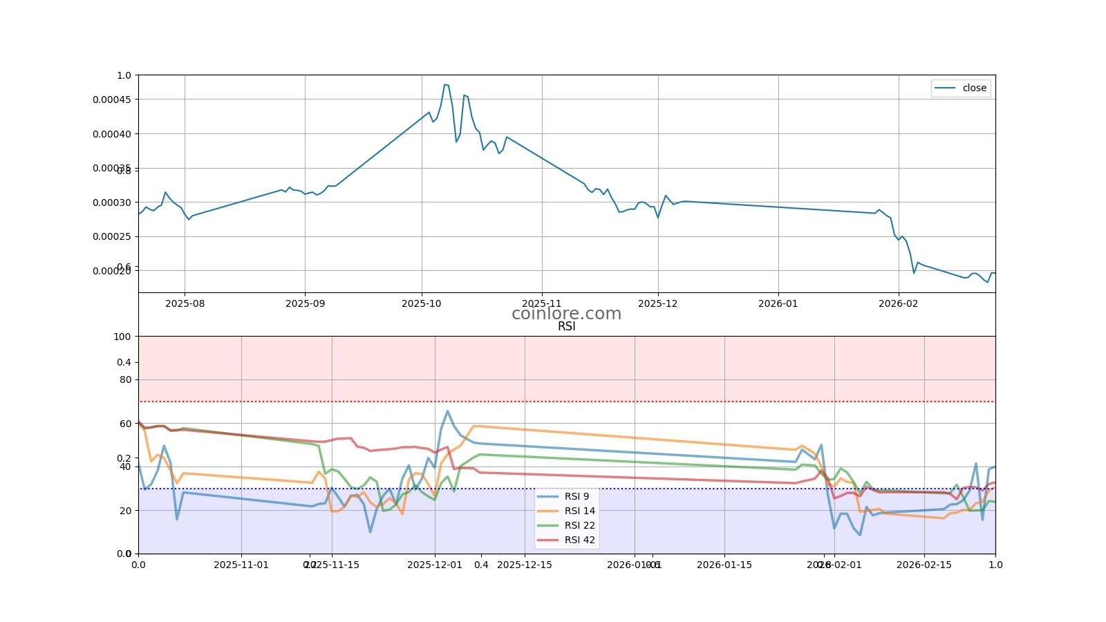Adalend RSI indicator