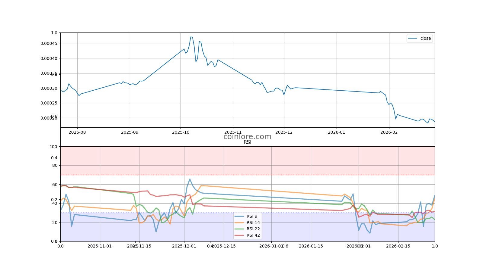 Adalend RSI indicator