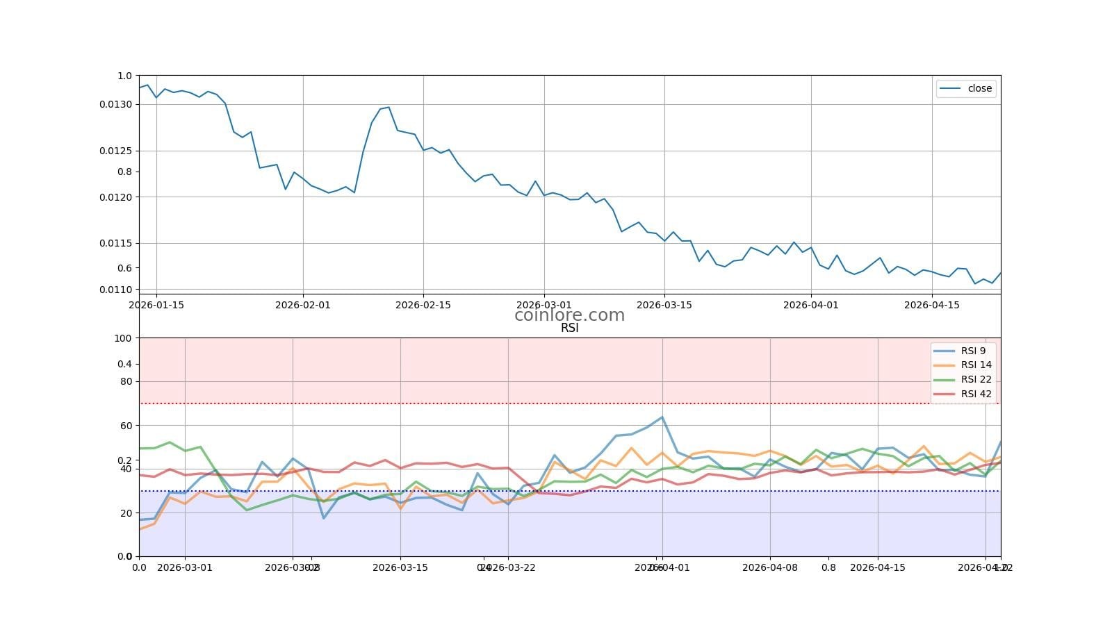 ADAMANT Messenger RSI indicator