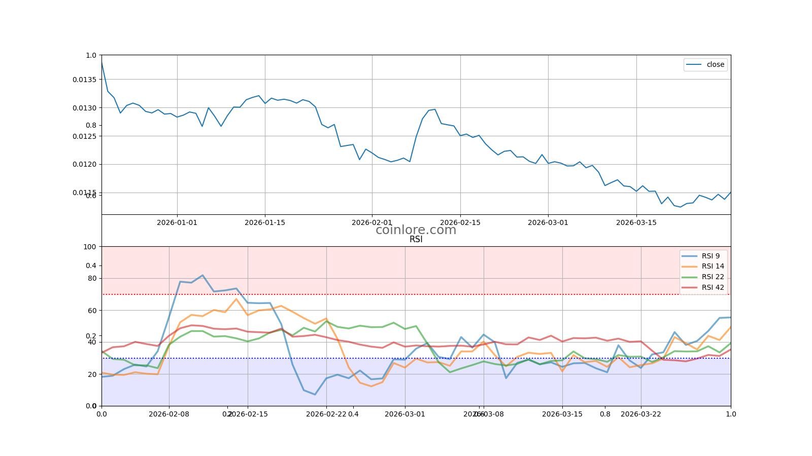 ADAMANT Messenger RSI indicator