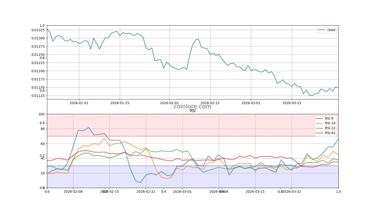 ADAMANT Messenger RSI indicator