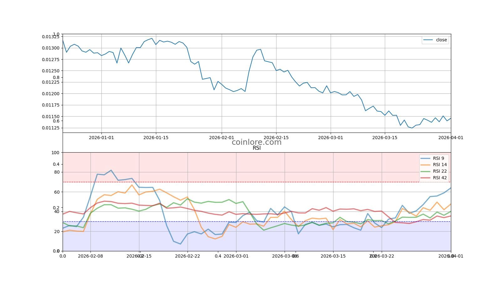 ADAMANT Messenger RSI indicator