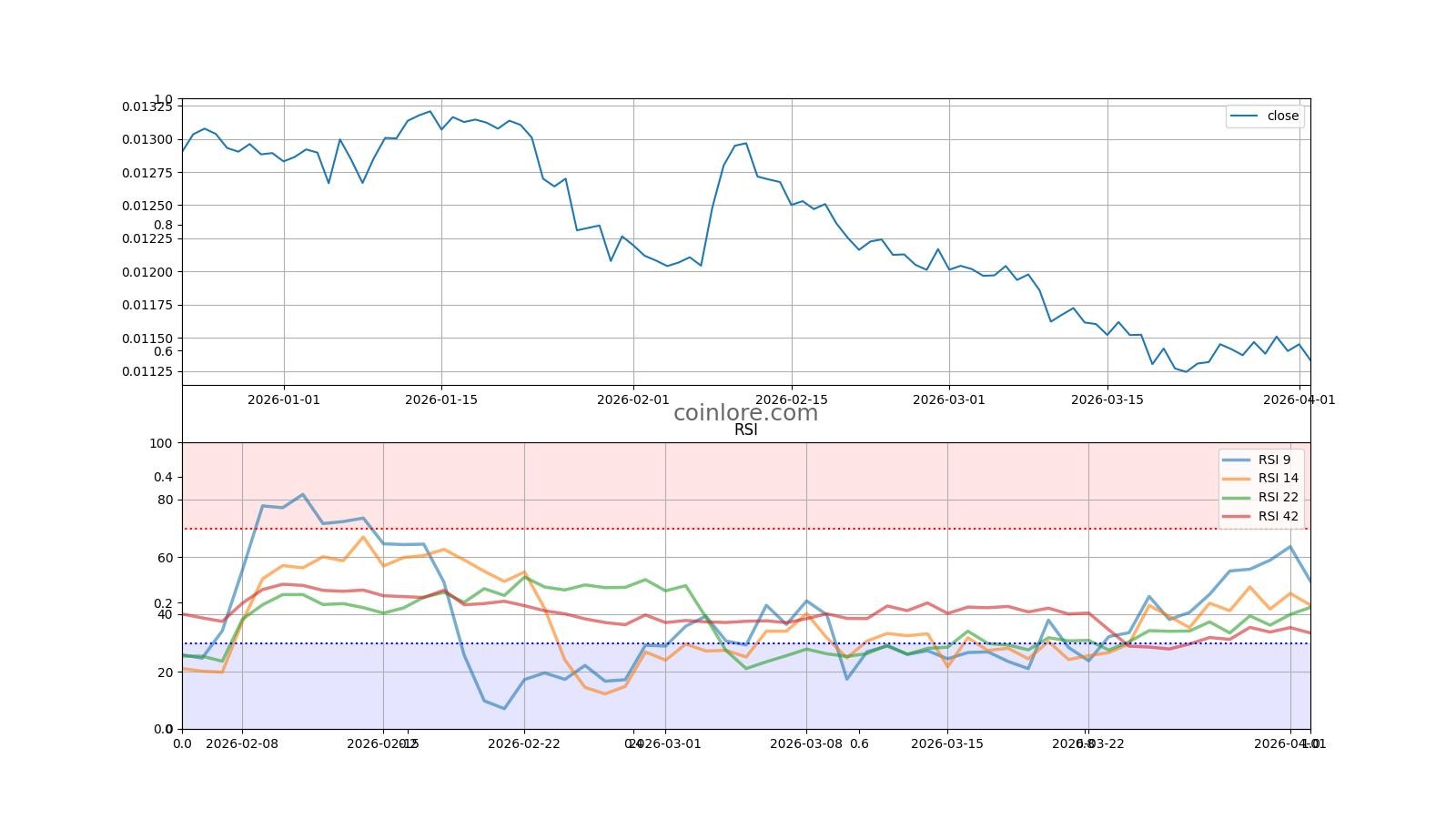 ADAMANT Messenger RSI indicator
