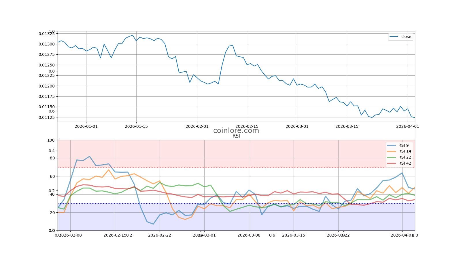ADAMANT Messenger RSI indicator