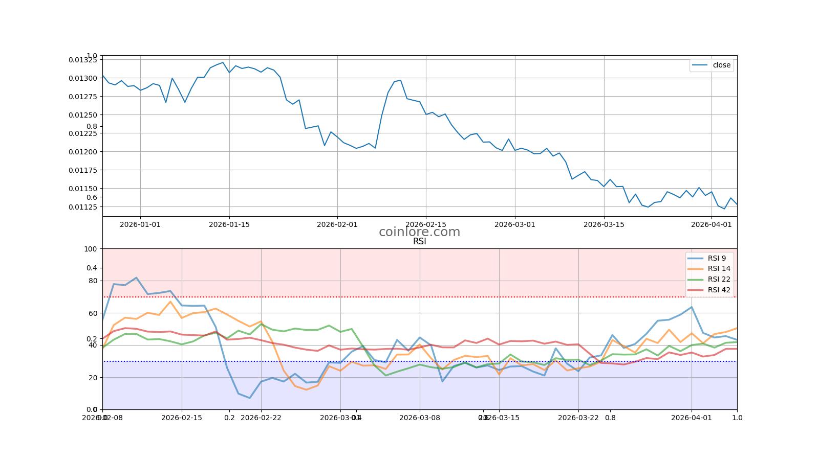 ADAMANT Messenger RSI indicator